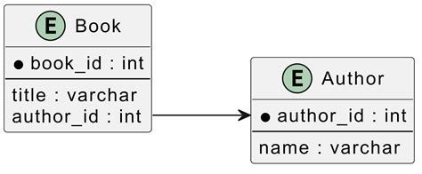 Synchronous Vs Asynchronous Vs Concurrent Vs Parallel By Martin Thoma