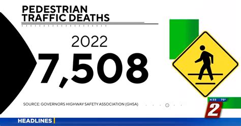 Pedestrian Fatalities On The Rise News
