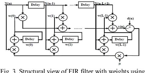 figure 3 from low power and area efficient fir filter using adaptive lms algorithm semantic