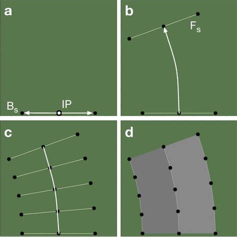 Road Segment Generation The Figure Illustrates The Procedural