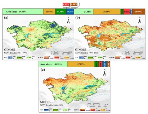 Spatial Variation Trends For Ndvi A B The Gimms Ndvi Trends Before Download Scientific