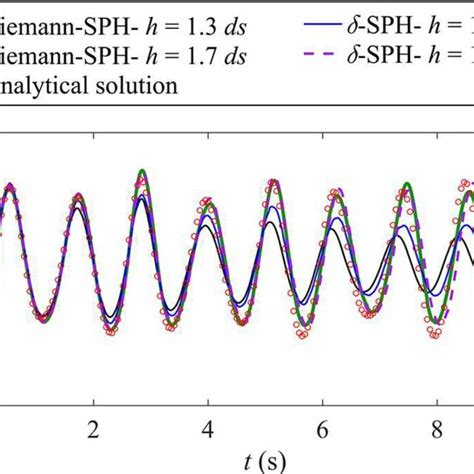 Pengzhi Lin Professor Ph D Sichuan University Chengdu Scu State Key Laboratory Of