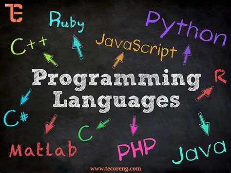 Most Popular Programming Language For Web Development In 2023 By