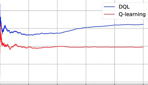Maximization Of Reward Download Scientific Diagram