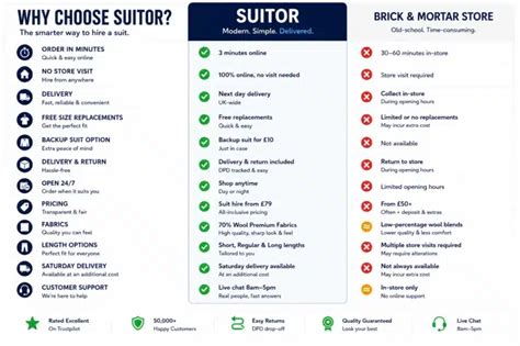 Suit Hire London Suit And Tuxedo Rentals In London
