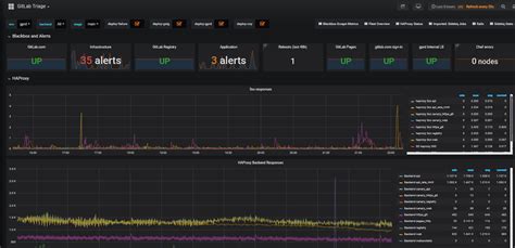 AppDynamics Vs Dynatrace Vs Splunk Cloud Vs Grafana Comparison SaaSworthy Com
