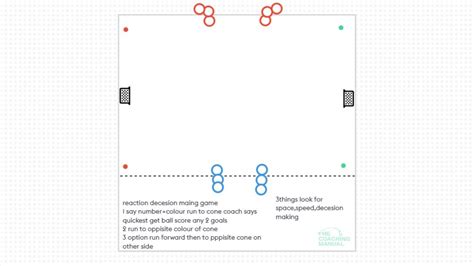 Decision Making Number Game The Coaching Manual