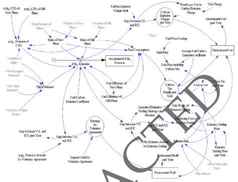 The Environmental Module Download Scientific Diagram
