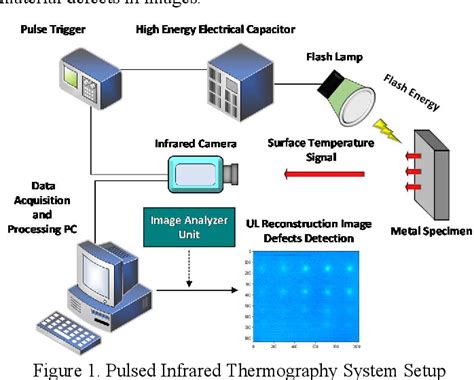 Figure From Unsupervised Learning For Detection Of Defects In Pulsed Infrared Thermography Of