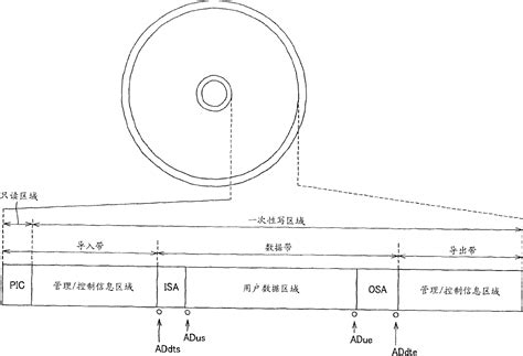 Recording Andor Reproducing Method And Apparatus Eureka Patsnap