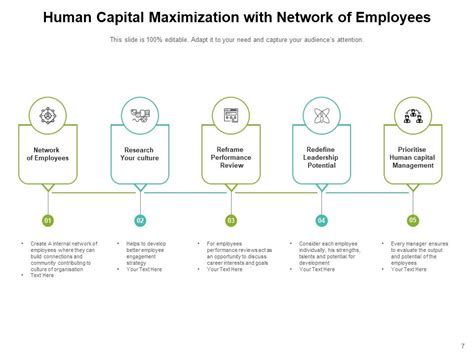 Manpower Strategies Implementation Employees Ppt PowerPoint Presentation Complete Deck