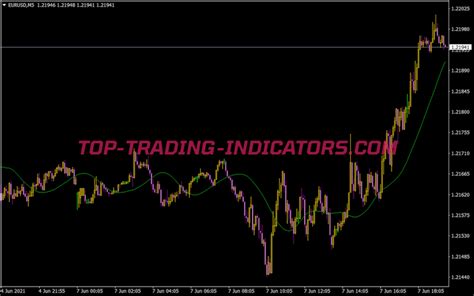 Triangular Ma Indicator • Top Mt4 Indicators Mq4 Or Ex4 • Top Trading ♾️ Best