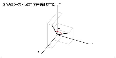 Flashゲーム講座＆asサンプル集【角度の計算について】