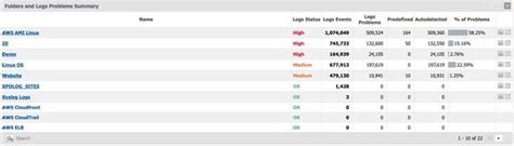 Nginx Logs Guide Monitor And Troubleshoot In Minutes Xplg