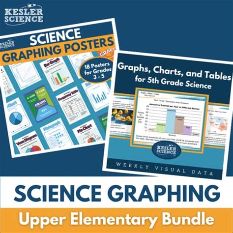 Science Graphing Bundle For Upper Elementary Graphs Math Integration