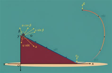 Projectile Motion Maximum Height And Time Of Flight Quadratic Equation