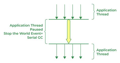 Different Ways To Collect Garbage In Java Hotspot Jvm Geeksforgeeks