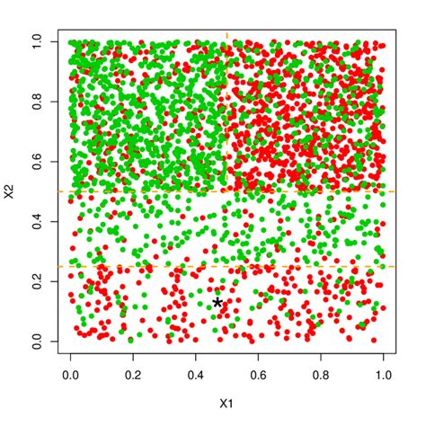 1 An Illustrative Classification Problem With 2 Classes Red And