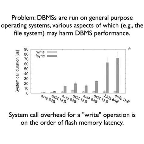 Cs265 Big Data Systems Spring 2018