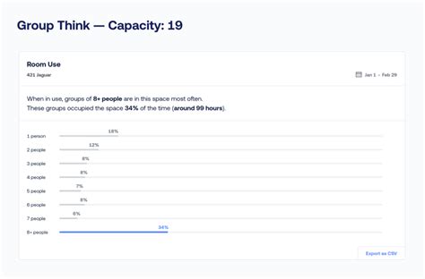 using workplace utilization data to optimize your workspace with examples