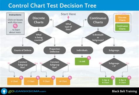 Control Chart GoLeanSixSigma Com