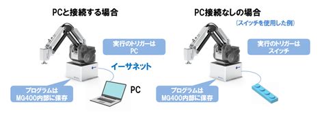 Physical Computing FAQ Tutorial