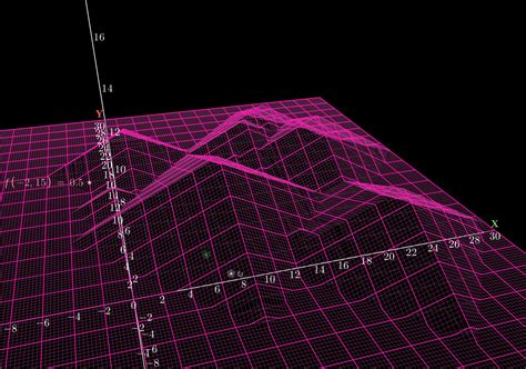 2022 Day 15 Part 1 Desmos Visualization Radventofcode