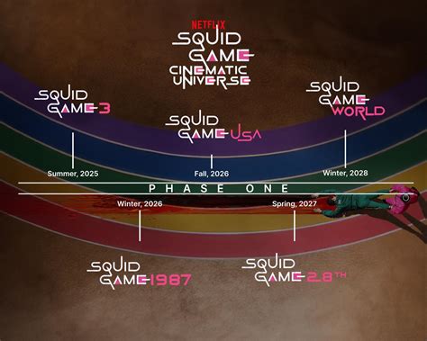 Is The Squid Game Cinematic Universe Real The Future Of The Franchise