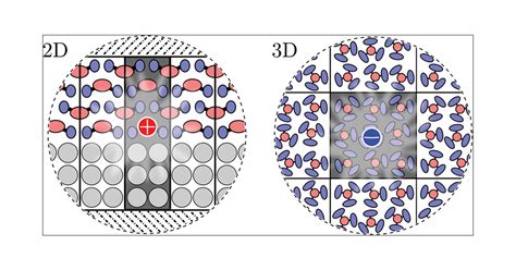 long range embedding of molecular ions and excitations in a polarizable