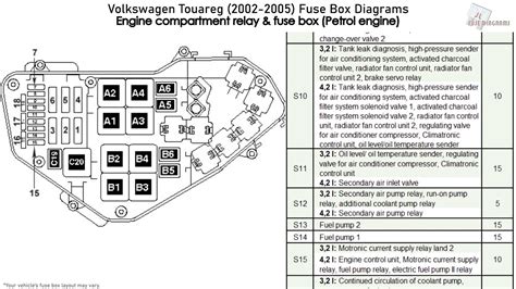 Vw Touareg Air Suspension Fuse Location At Rita Skelley Blog