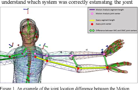 Figure 1 From Optical And Inertial Motion Capture Joint Angle