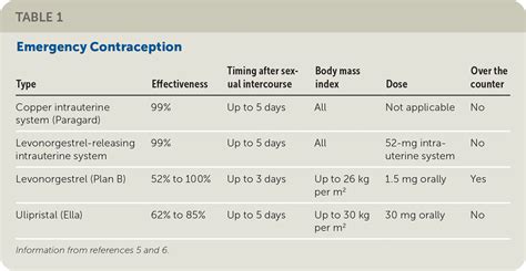 Applying Harm Reduction Principles To Reproductive Health AAFP