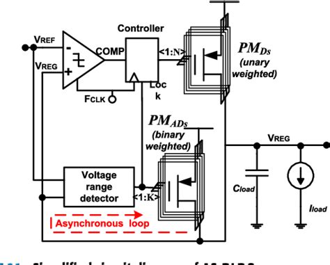 Figure 21 From Design Trends And Perspectives Of Digital Low Dropout Voltage Regulators For Low