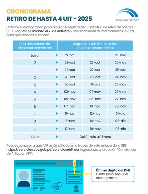 Retiro Afp 2025 Consulta AquÍ Los Links Oficiales Y Alerta Con Posibles