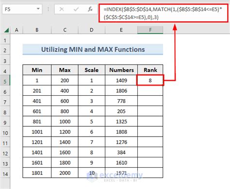 How To Scale Data From 1 To 10 In Excel 3 Quick Methods
