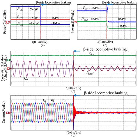 A Hierarchical Control Strategy Based On Dual Vector Model Predictive Current Control For