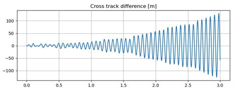Spacecraft Orbital Tube Monitoring Orekit Python Wrapper Usage Orekit