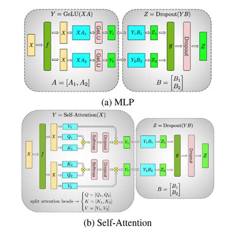 Mastering Llm Techniques Inference Optimization Gixtools