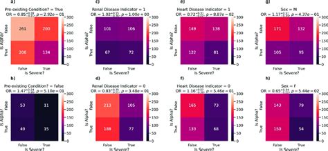Effect Of The Alpha Variant On Disease Severity Heatmaps Exploring The