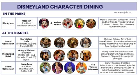 Disneyland Resort Character Dining Options A Complete Guide