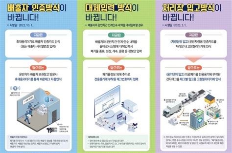 4월부터 의료폐기물 비콘태그 인수인계 의료and복지뉴스