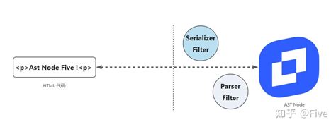 三种插件开发模式，带你玩废tinymce 知乎