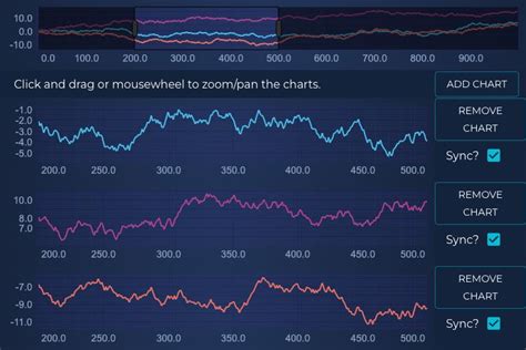 Scichartjs V33 Released Cumulative Update And Important Issue Patched Scichart