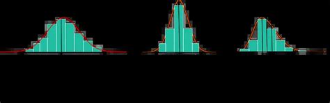 Standard Deviation Calculator Fast Accurate And Free Tool