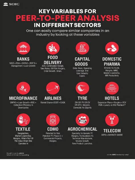 Peer To Peer Analysis Pdf