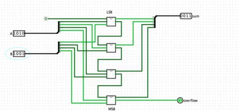 in logisim build a simple 4 bit bcd adder the input is two 16 bit