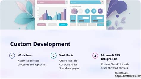 Sharepoint Development Enhancing Business Efficiency And Collaboration Ppt