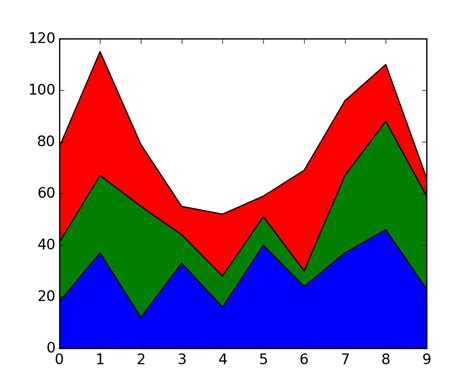 Plt Title Matplotlib
