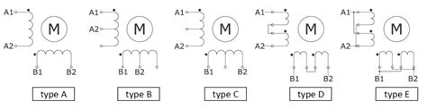 How Does Stepper Motor Driver Work The Complete Explanation PoLabs