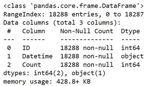 Traffic Forecast Using Python Time Series Analysis Fbprophet Machine Learning Tutorial